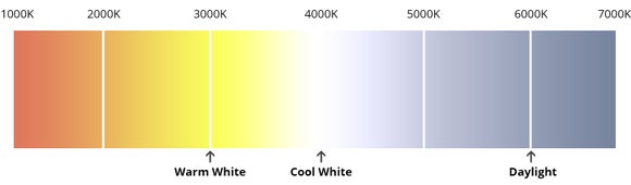 LED Lighting Buying Guide | Dunelm